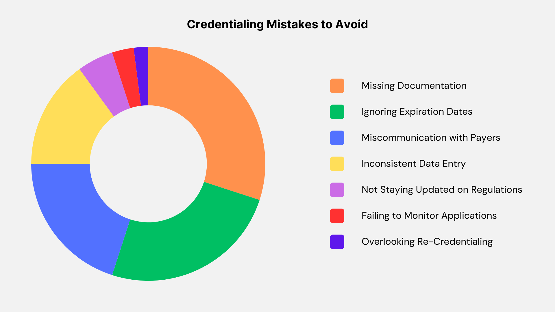 Common Credentialing Mistakes: How DME Providers Can Avoid