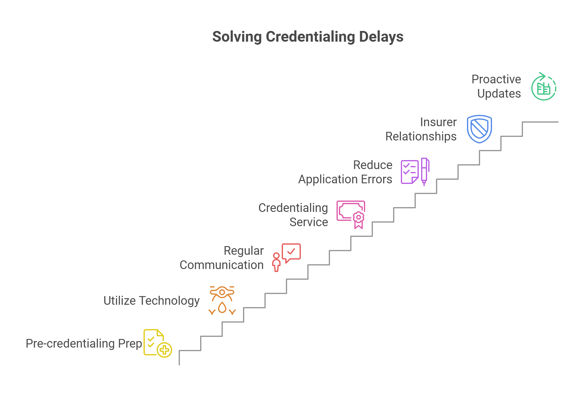 Preventing Credentialing Delays for DME Providers. How